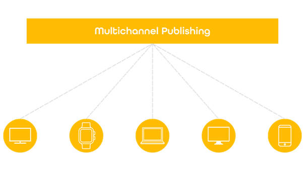The Ultimate Guide to Marketing Automation at Scale