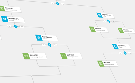 The Ultimate Guide to Marketing Automation at Scale